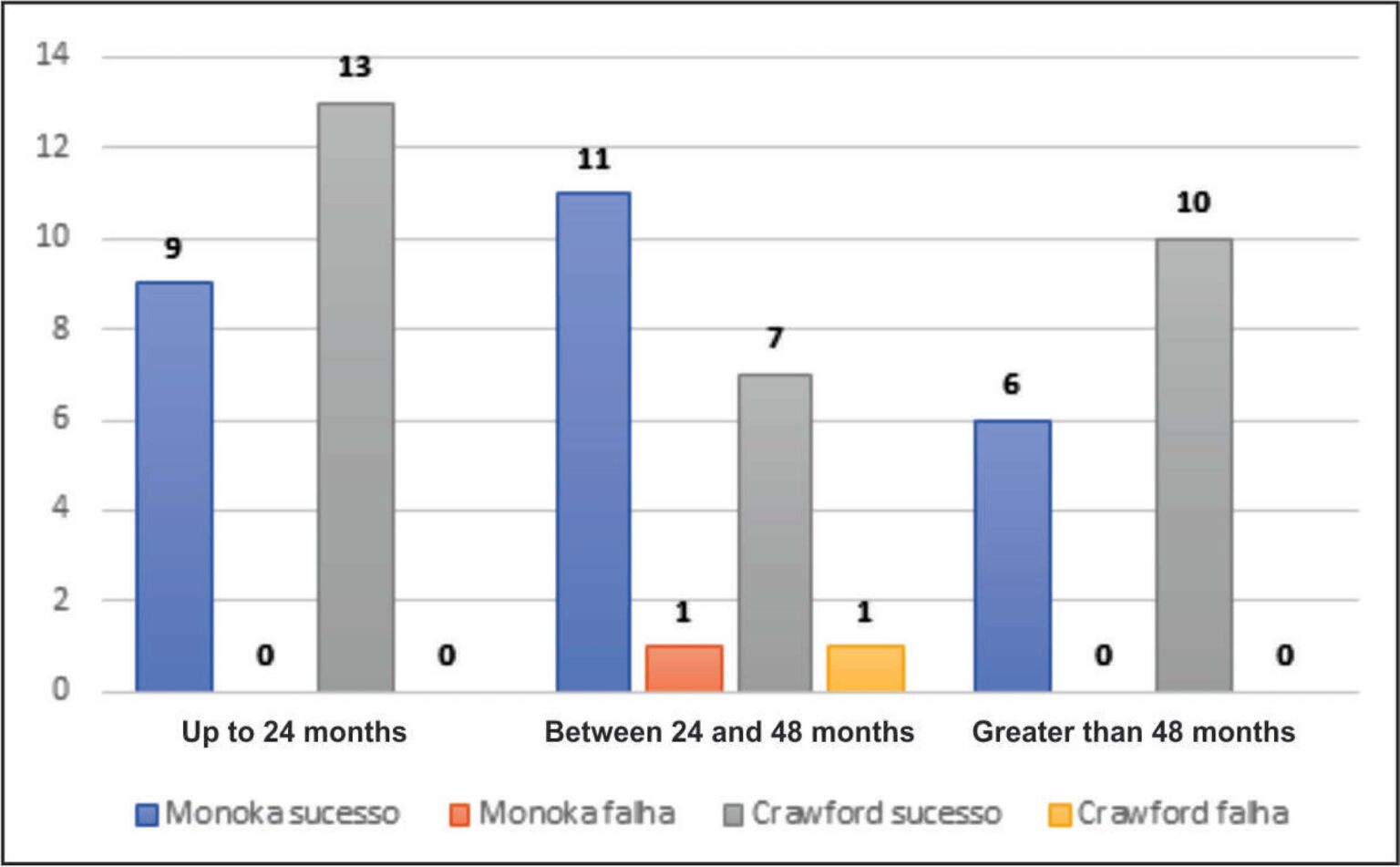 Efficacy of monocanalicular versus bicanalicular intubation in the ...