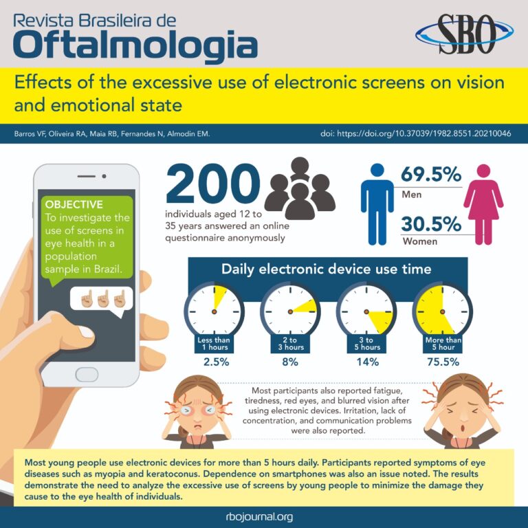Effects of the excessive use of electronic screens on vision and ...