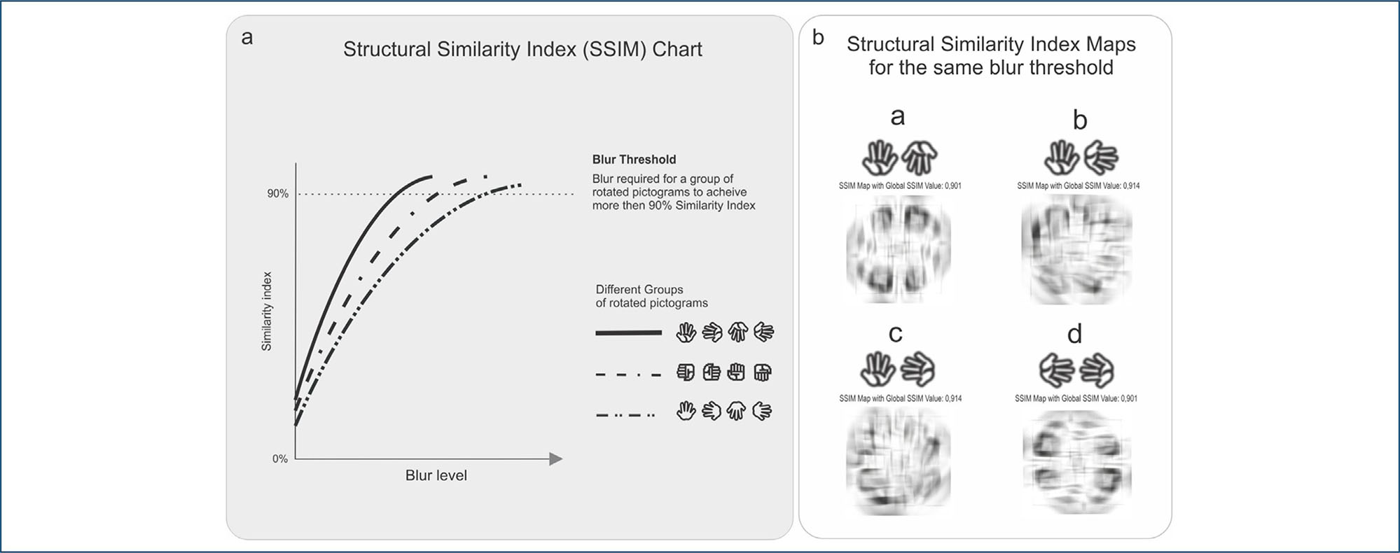 Tumbling-hand optotype: a novel gesture-based tool for visual acuity ...
